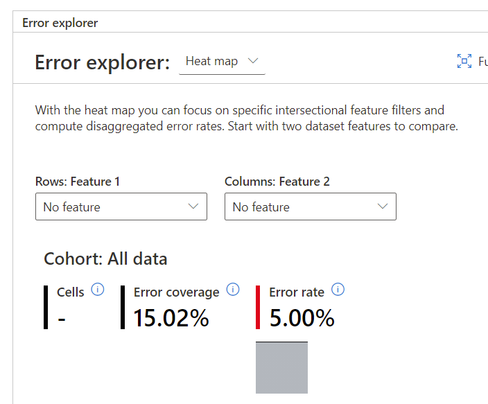 [Error Analysis] [Model Analysis] Heatmap shows the overall error rate of the "just created ...