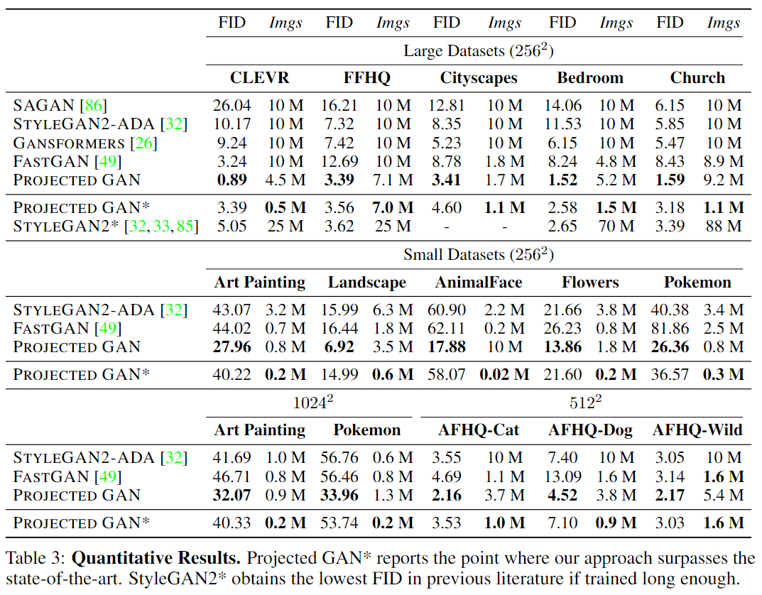 About training time · Issue #79 · autonomousvision/projected-gan · GitHub