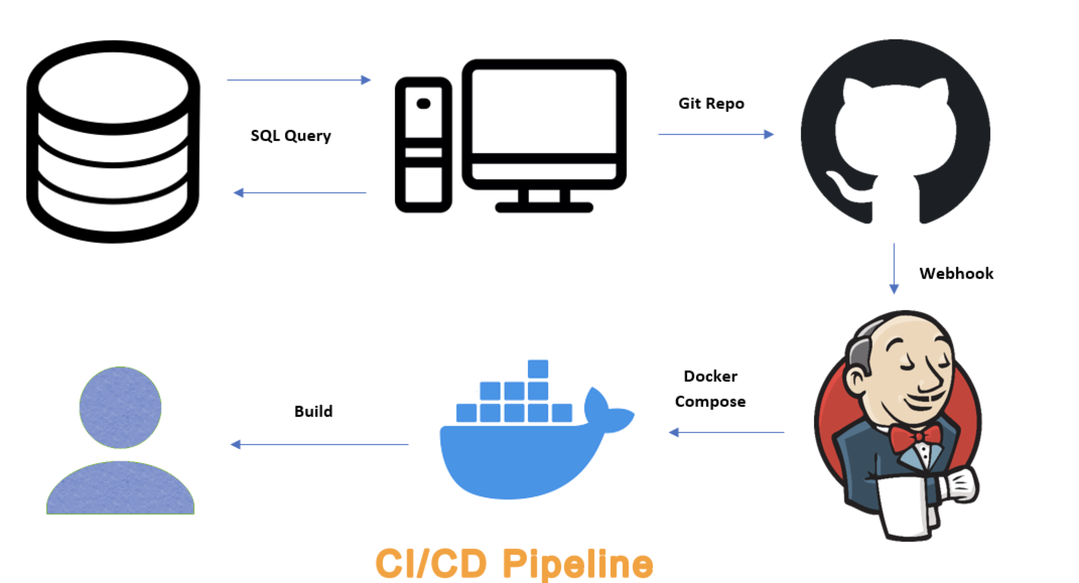 Github Mutlutoy Dfe6 Final Project