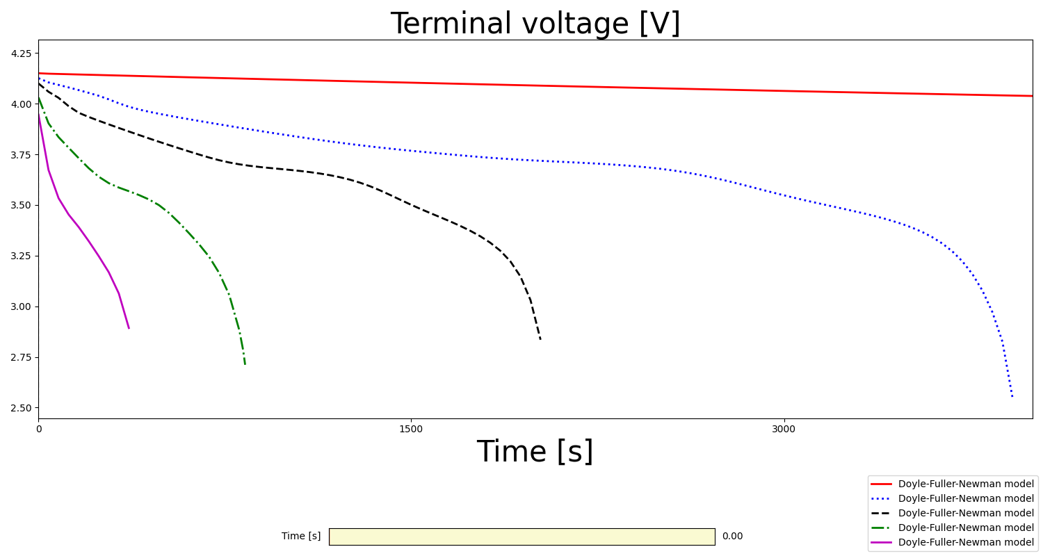 Discarge capacity does not decrease with C rate · Issue #1068 · pybamm ...
