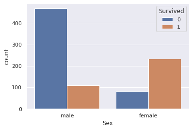 GitHub - jainayushee/Titanic-Survival-Prediction-Model