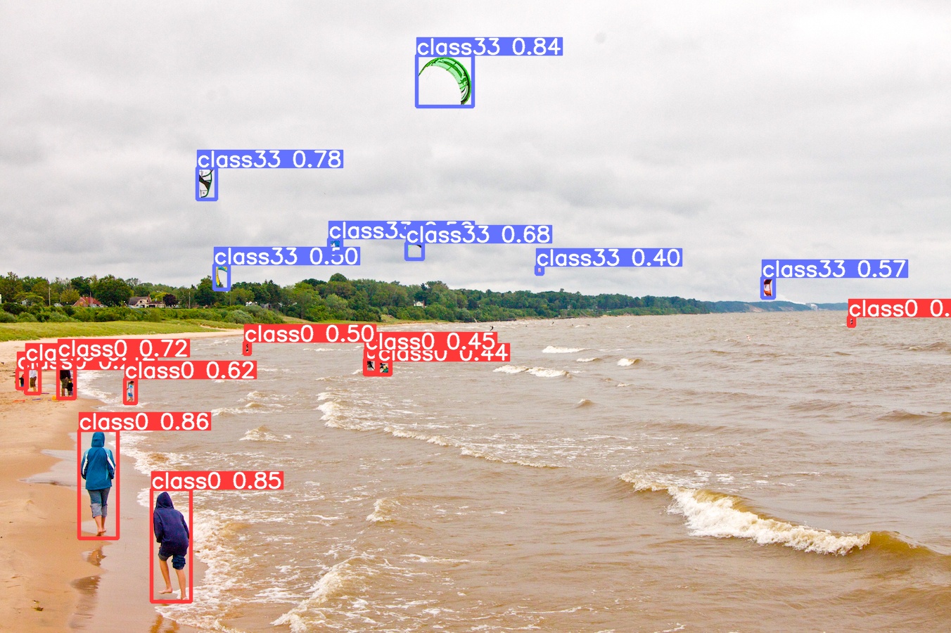 Different output in INT8 and FP16 quantization · Issue #4990 ...