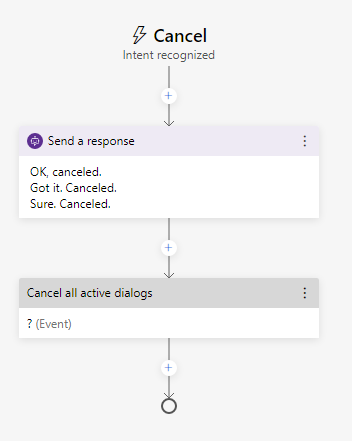 [Component: General Intent] Design/Spec · Issue #465 · microsoft/botframework-components · GitHub