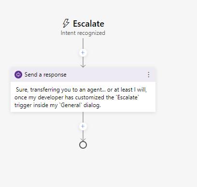 [Component: General Intent] Design/Spec · Issue #465 · microsoft/botframework-components · GitHub