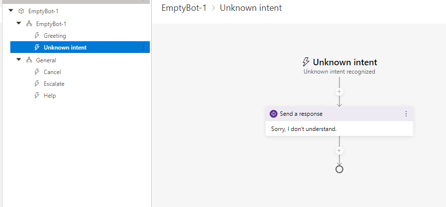 [Component: Unknown Intent] Design/Spec · Issue #466 · microsoft/botframework-components · GitHub