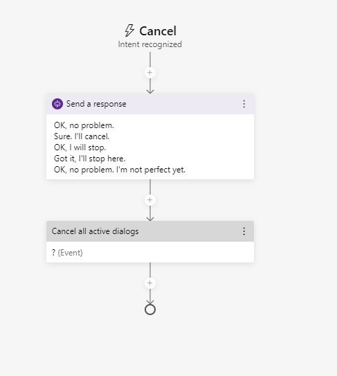 [Component: General Intent] Design/Spec · Issue #465 · microsoft/botframework-components · GitHub