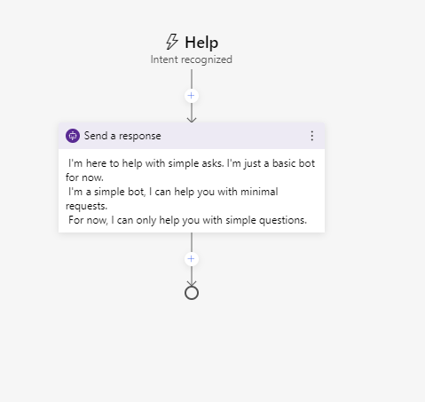 [Component: General Intent] Design/Spec · Issue #465 · microsoft/botframework-components · GitHub