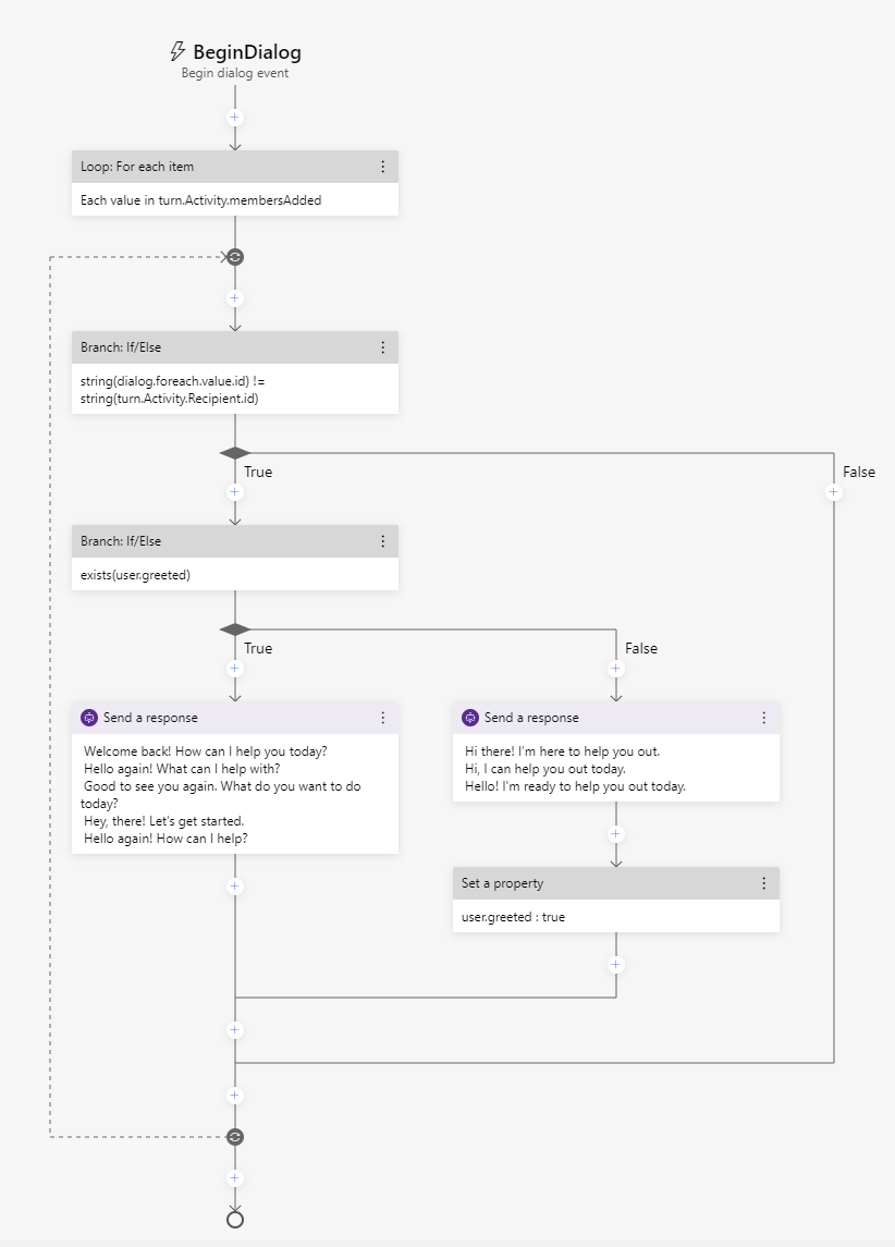 [Component: Greeting Dialog] Design/Spec · Issue #469 · microsoft/botframework-components · GitHub