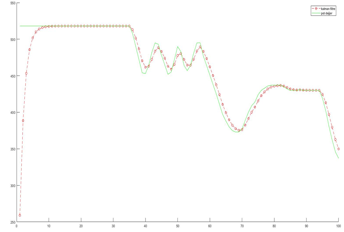 GitHub - aliberkarad/arduino-kalman-filter-trial