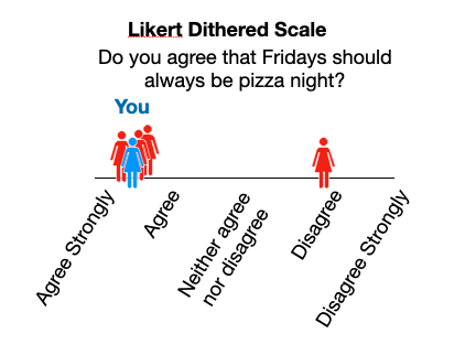 Create a visualization to show participants the opinions of their group · Issue #332 · Watts-Lab ...