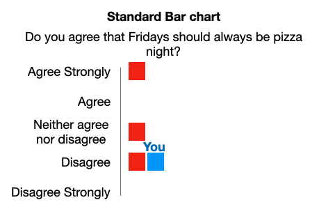 Create a visualization to show participants the opinions of their group · Issue #332 · Watts-Lab ...