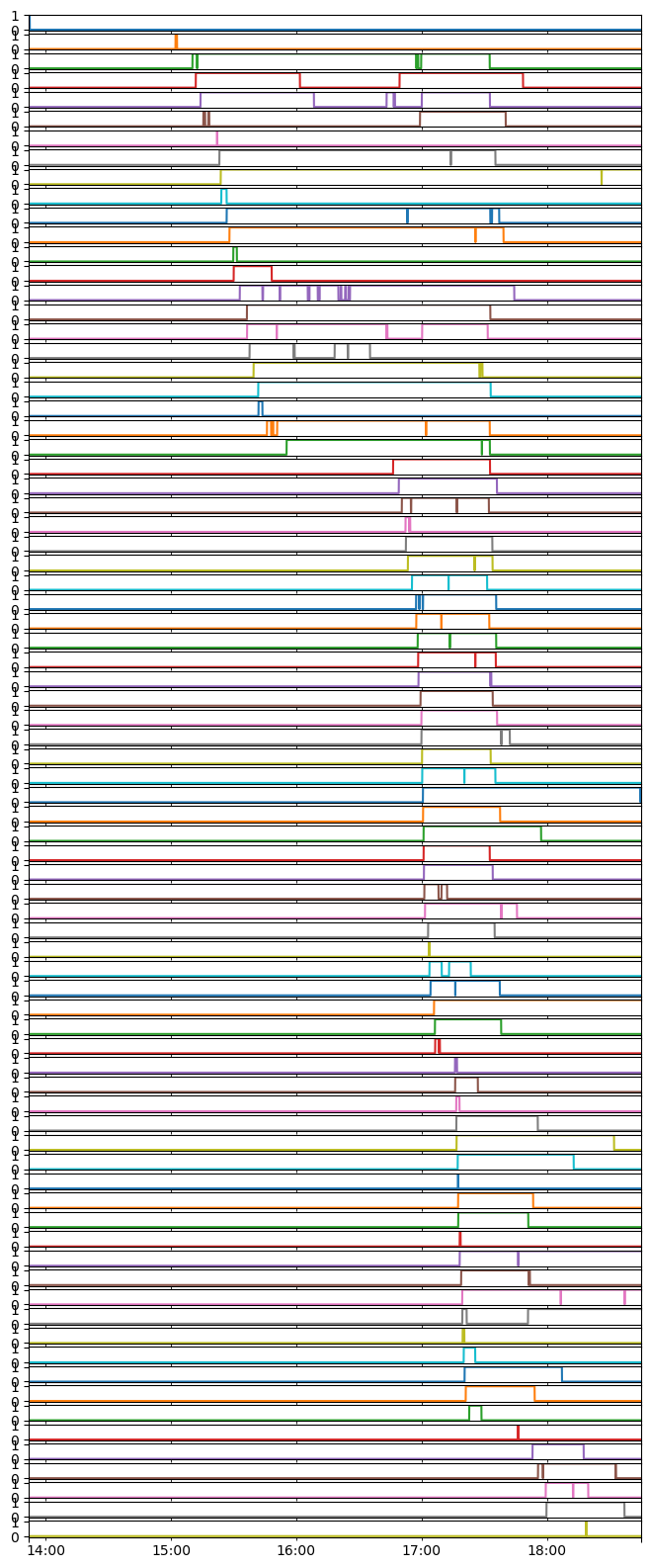 🐞 Debug survey page refresh/clear · Issue #341 · Watts-Lab/deliberation-empirica · GitHub