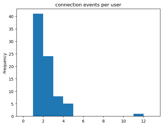 🐞 Debug survey page refresh/clear · Issue #341 · Watts-Lab/deliberation-empirica · GitHub