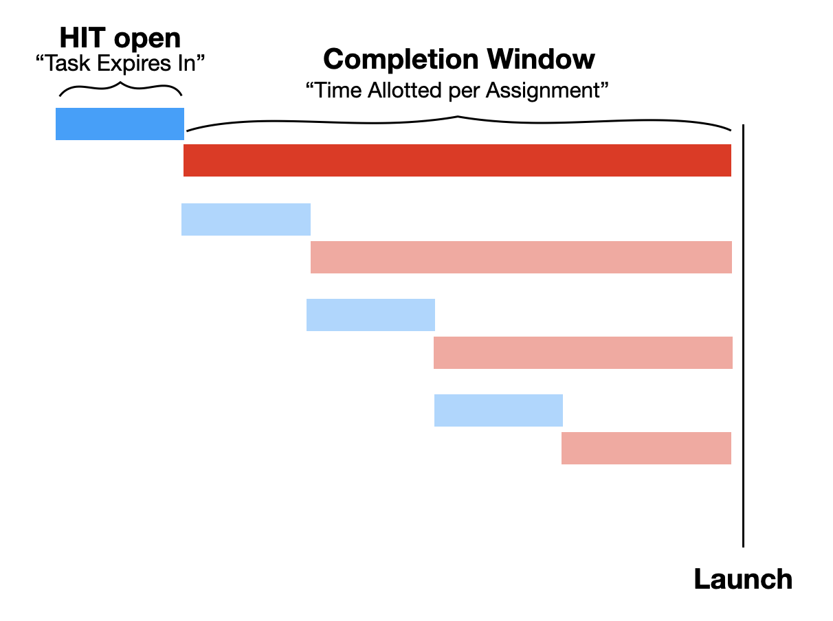 Demo dispatch, live randomization and game creation · Issue #379 · Watts-Lab/deliberation ...