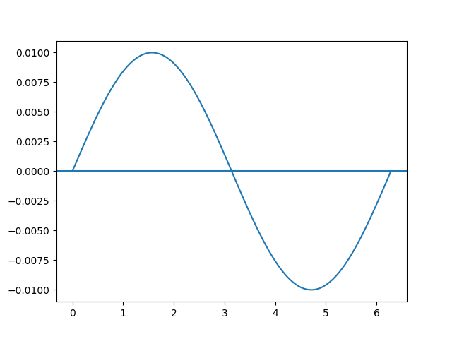 Slightly Missaligned Horizontal Line · Issue 12942 · Matplotlibmatplotlib · Github 