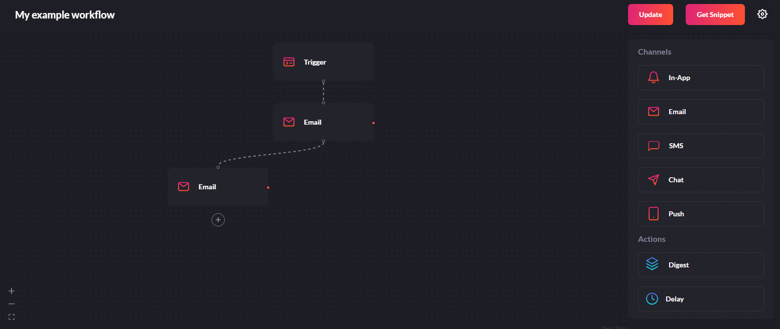 Confused · Issue #3700 · novuhq/novu · GitHub