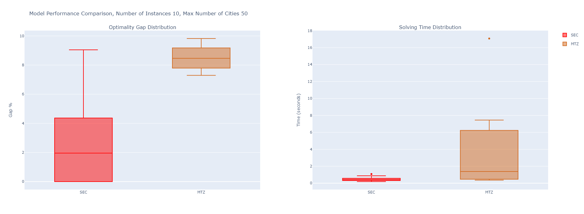 GitHub - vikas9087/TravelingSalesmanInstancComparison: The objective of ...