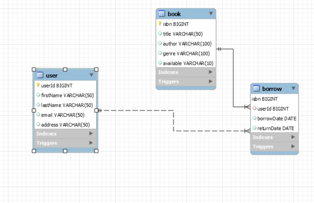 GitHub - ktottempudi/libraryManagement: Backend microservice for library management system