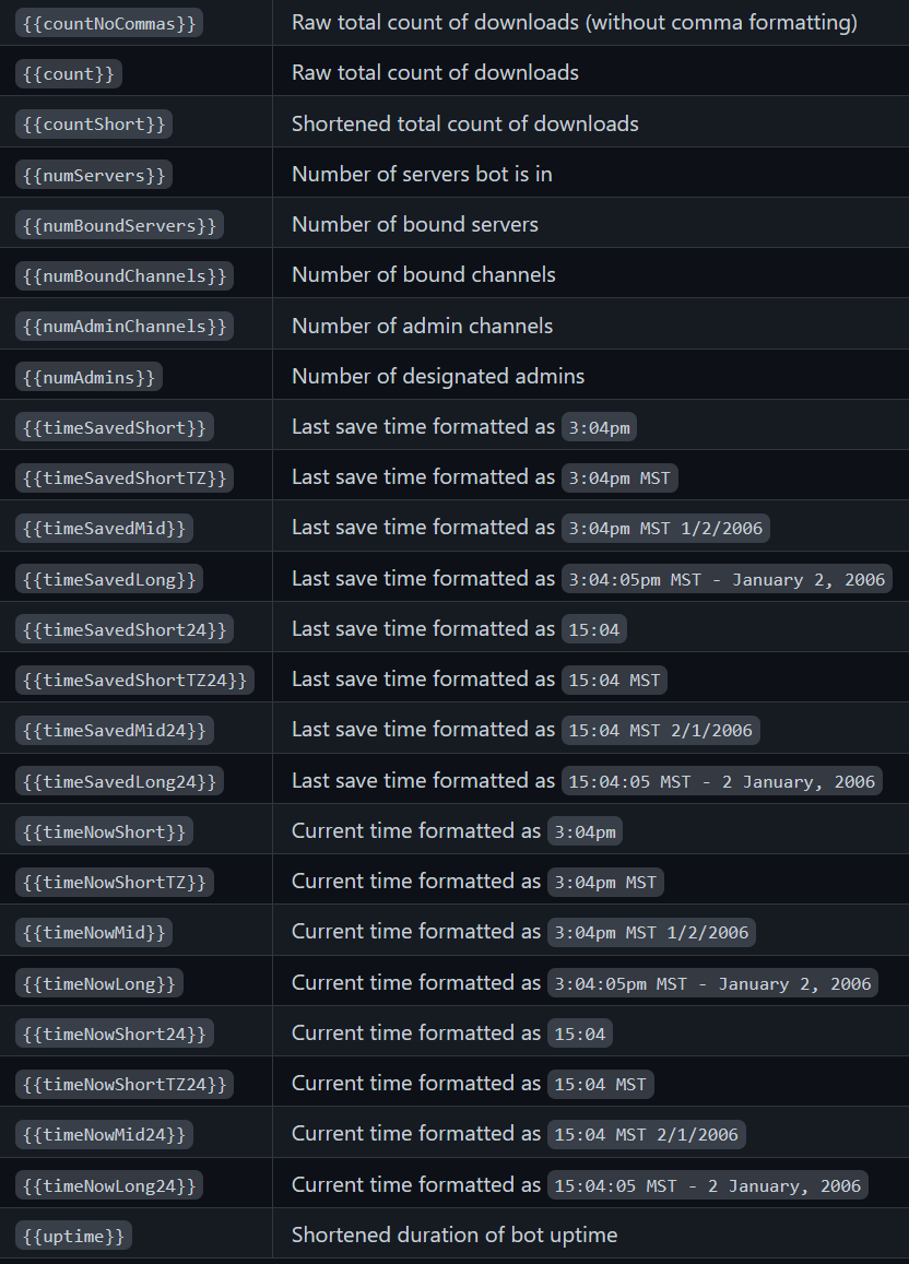 [Feature Request] More options in filenamecaption · Issue #83 · get-got/discord-downloader-go ...