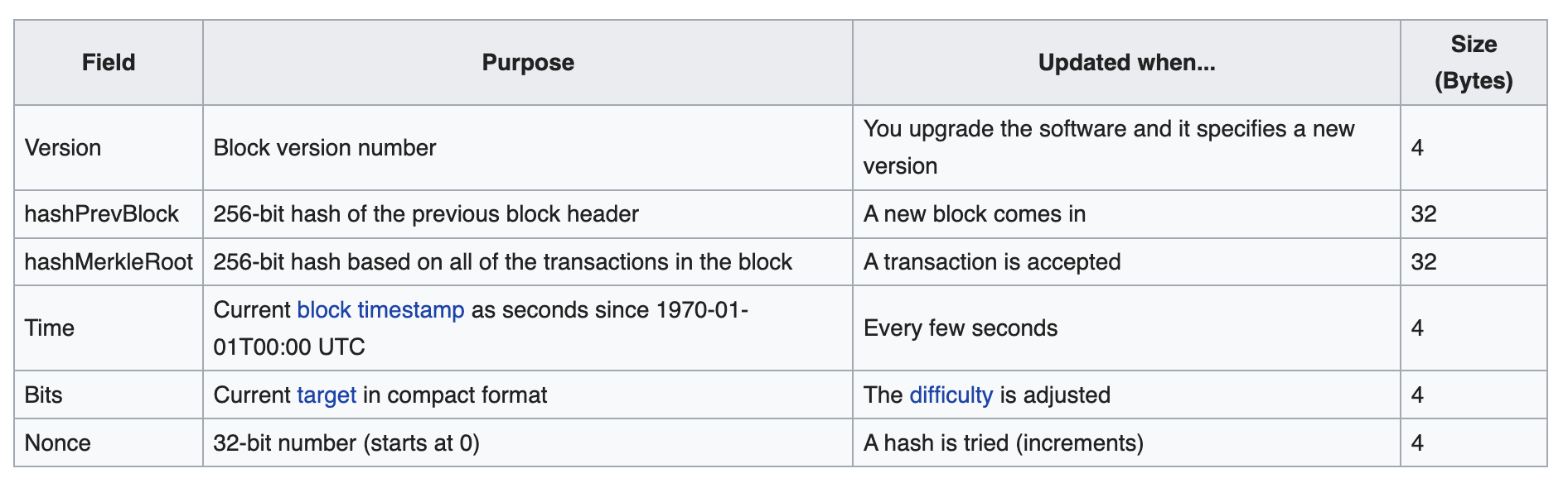 bitcoin-cli submitblock template · Issue #26830 · bitcoin/bitcoin · GitHub