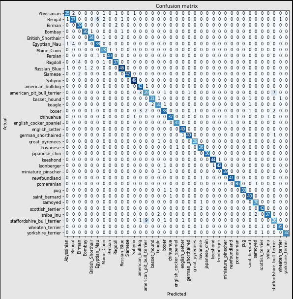 GitHub - skj092/Image-Classification-with-Stanford-Dogs-Dataset: A web ...
