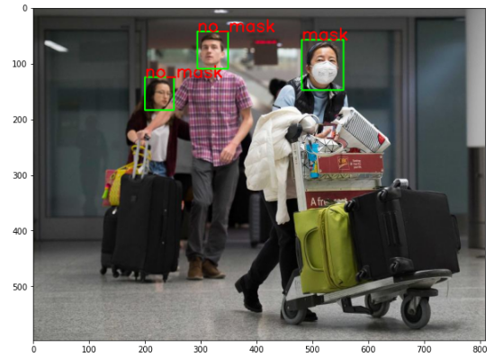 GitHub - skj092/mask-detector: To Build and Object Detection model ...