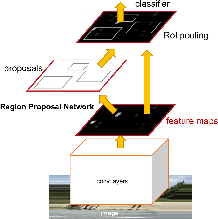 GitHub - skj092/mask-detector: To Build and Object Detection model ...