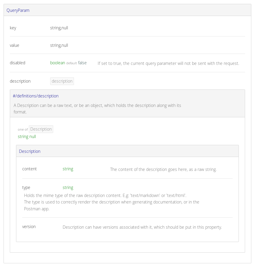 Collection Import: query parameter and header description object is ...