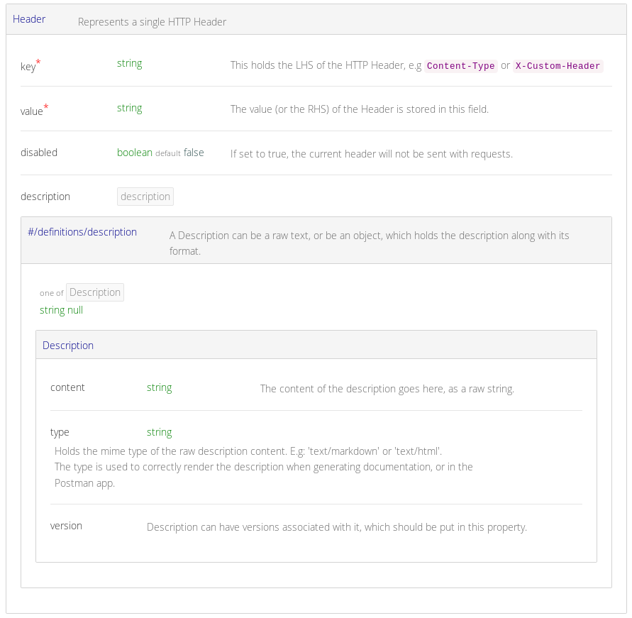 Collection Import: query parameter and header description object is ...