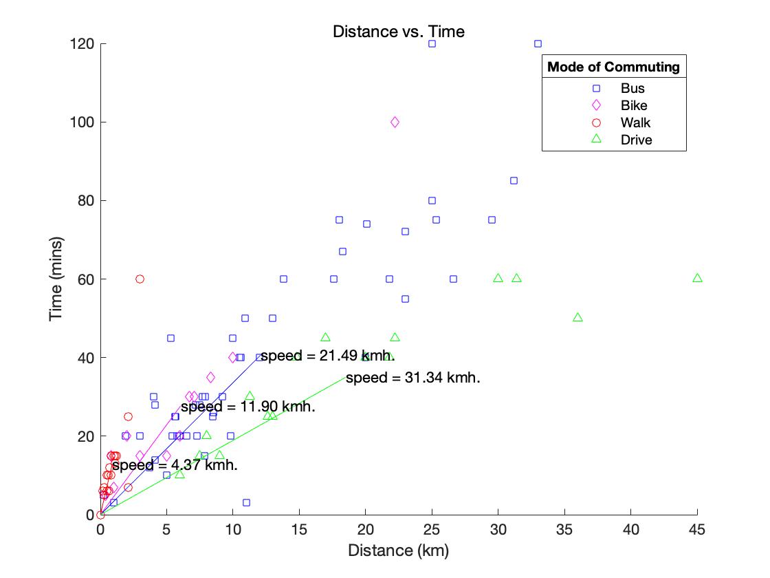 GitHub - lee00206/EOSC211_Lab9