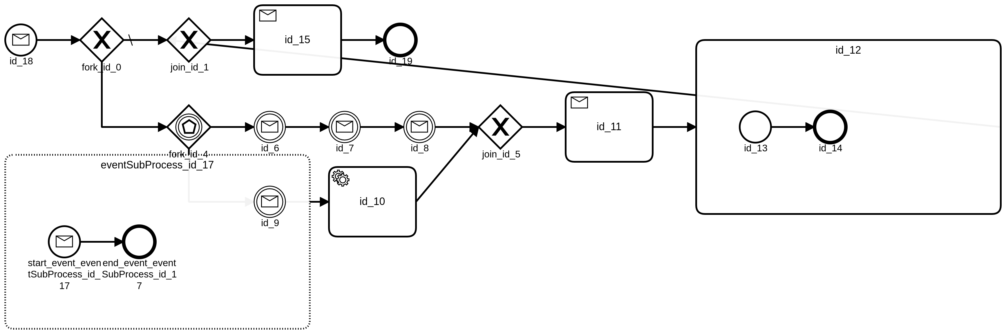 Apply event-sourcing to the BPMN event-based gateway processor · Issue ...