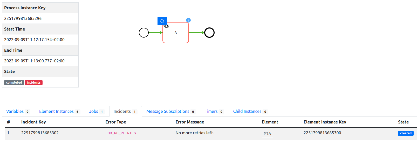 I Can Activate A Failed Job That Has No Remaining Retries · Issue 10308 · Camundacamunda · Github
