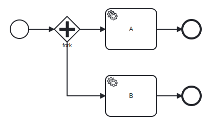 Using modification, I can't activate a parallel gateway · Issue #10518 · camunda/camunda · GitHub