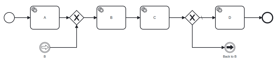 Support Link Events · Issue 10563 · Camundacamunda · Github 