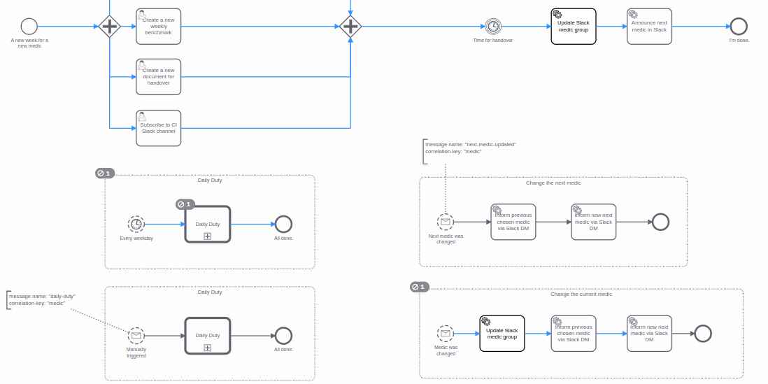 NPE in ProcessInstanceModifiedEventApplier · Issue #10878 · camunda/camunda · GitHub