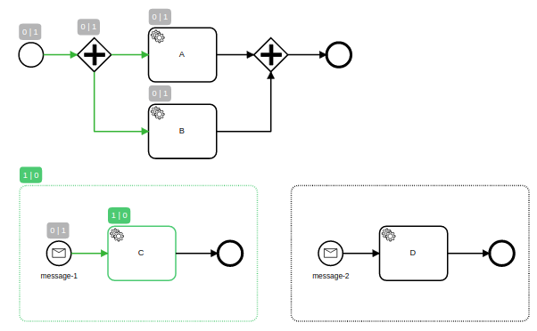 Subscriptions of event subprocesses are not closed when one interrupting event subprocess is ...