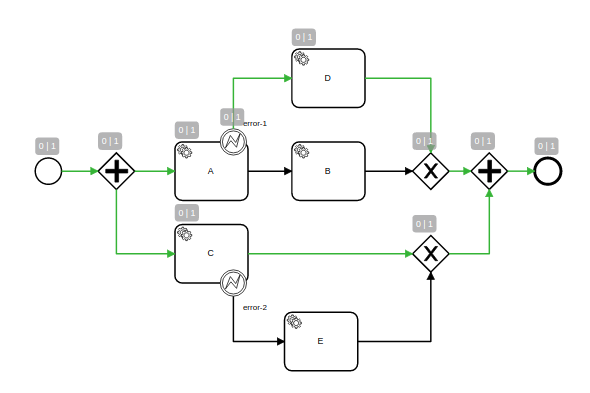I Can Add Markers For Sequence Flows · Issue 1268 · Bpmn Iobpmn Js · Github
