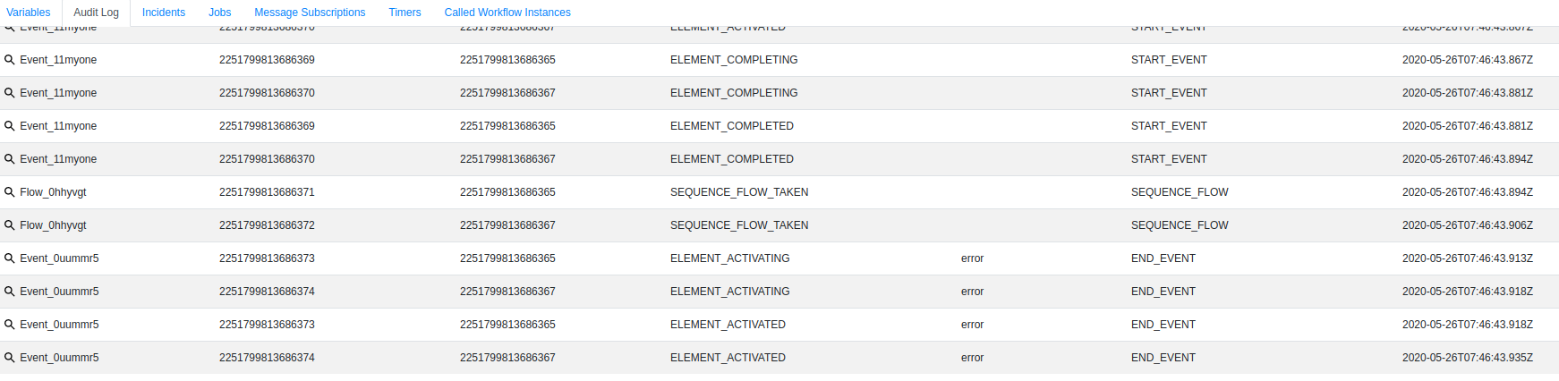 An error event is not caught by a boundary event on a multi-instance subprocess · Issue #4601 ...