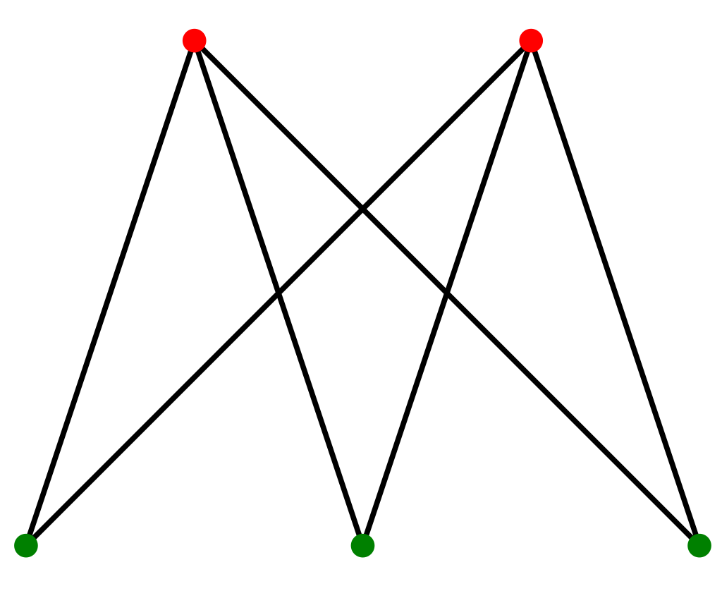 Graph Traversal 2 Kyungjin Kim