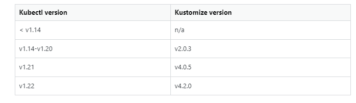 Error From Kustomize Cmd On Customresourcedefinition · Issue 1089 · Altinityclickhouse