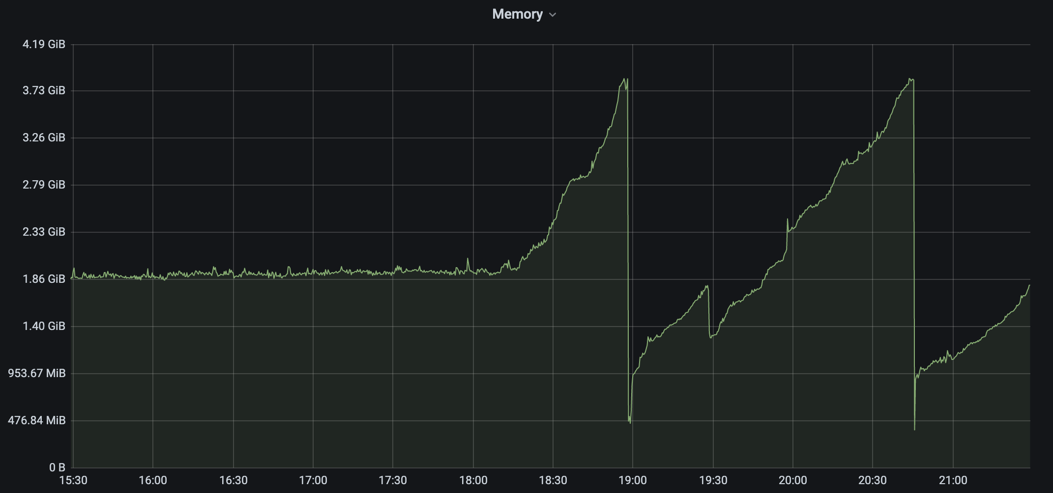 Uncover memory leaks · Issue #4249 · paritytech/substrate · GitHub