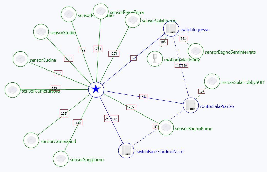 LQI issue · Issue #6776 · Koenkk/zigbee2mqtt · GitHub