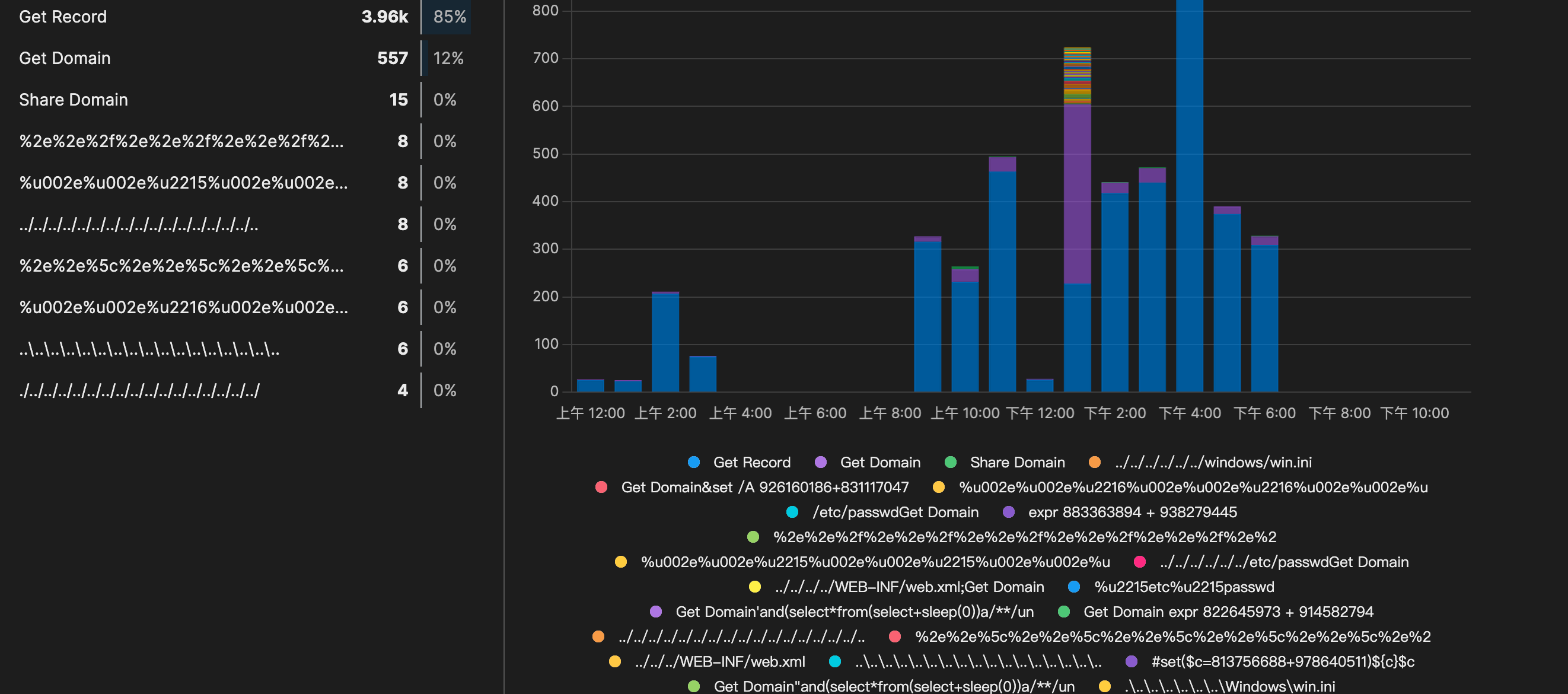 Registration required prior to event counting · Issue #2084 · umami-software/umami · GitHub