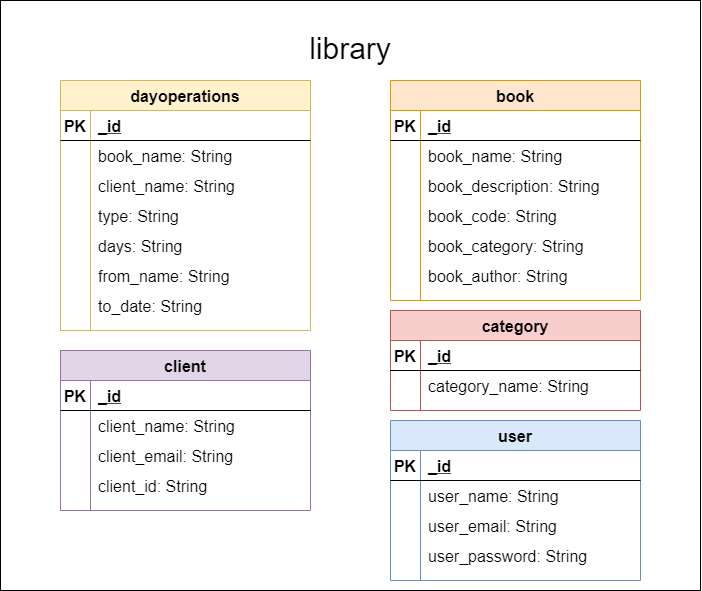GitHub - Rbansal89/Library-Management-System: A desktop application to manage the functions of a ...