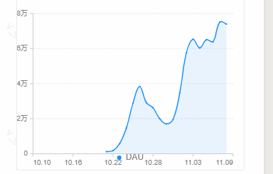 小程序上图形设置了padding:'auto'也不适配宽度这是为什么 · Issue #696 · antvis/F2 · GitHub