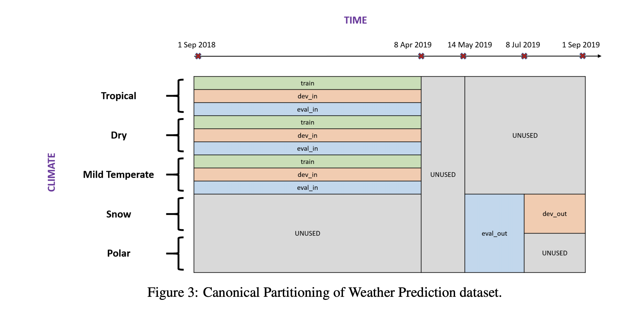 [DATA] Weather data dev_in empty · Issue #16 · Shifts-Project/shifts · GitHub