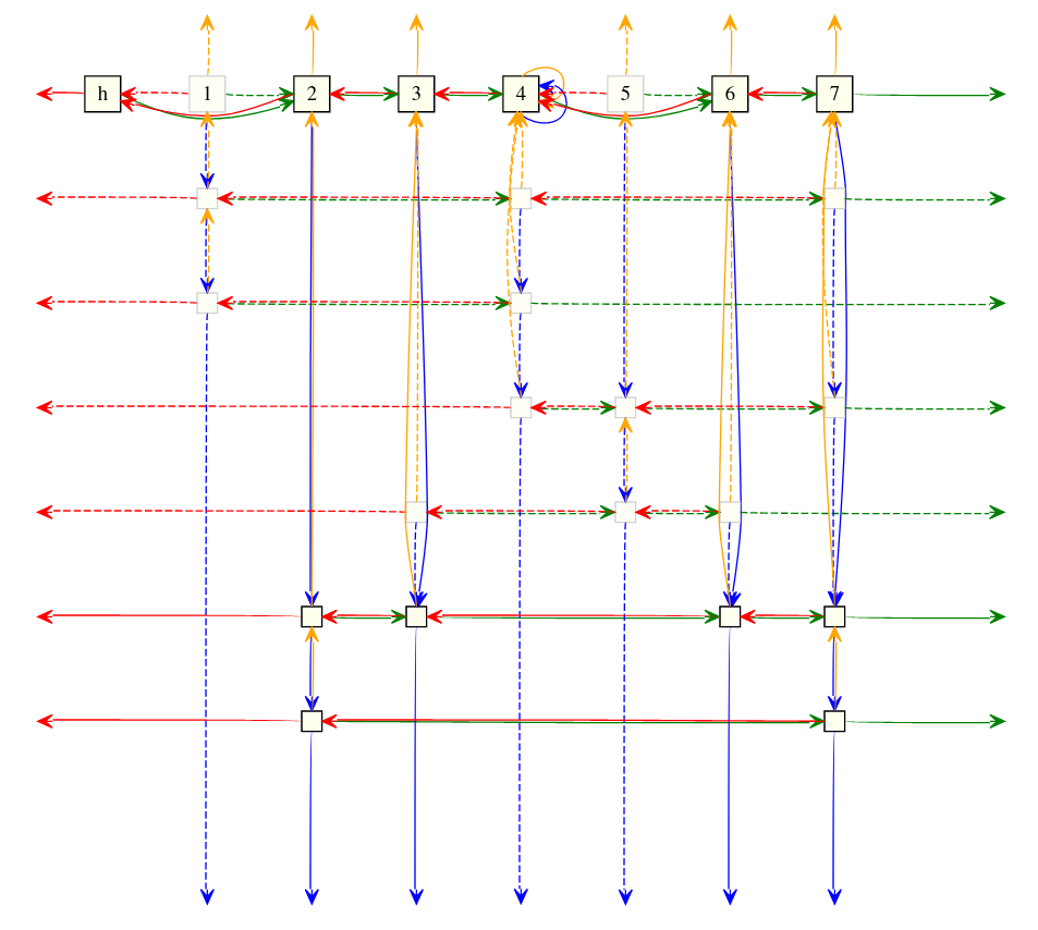 GitHub - playwithalgos/dancing-links: A playground to play with dancing links