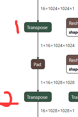 transpose对输入的tensor是否有要求 · Issue #1441 · Tencent/TNN · GitHub