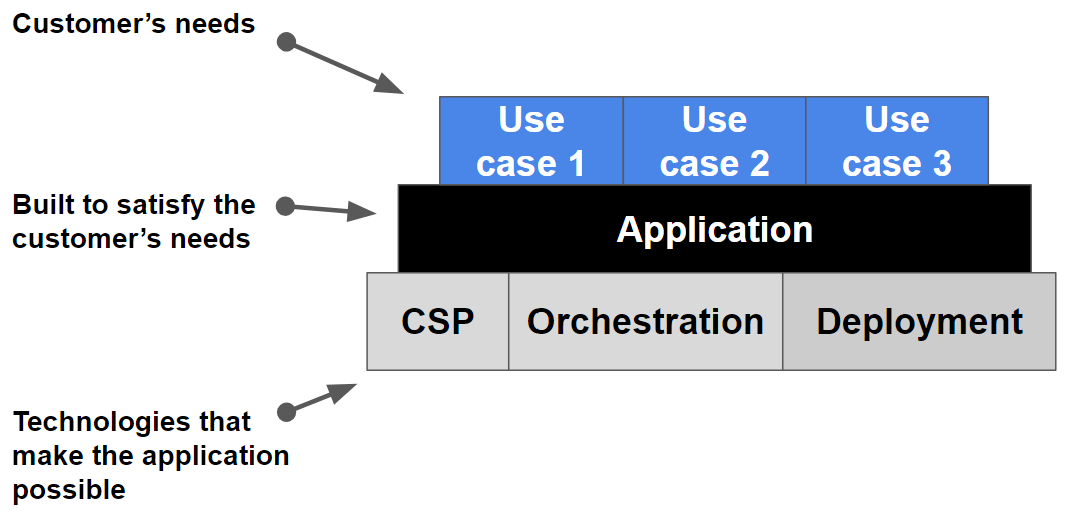 GitHub - cmangubat/app_centric