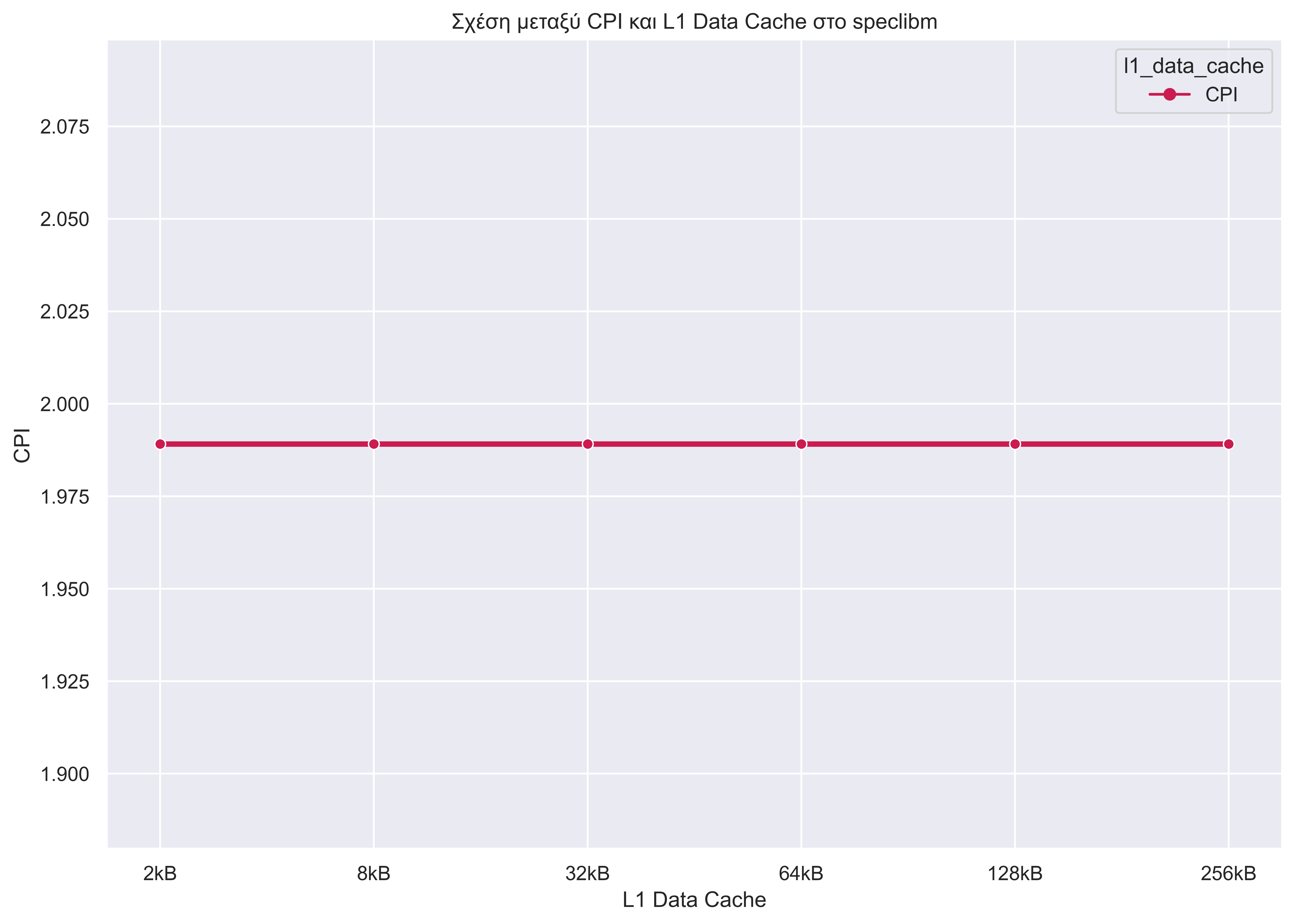 GitHub - Disruptiive/ComputerArchitecture-2ndLab